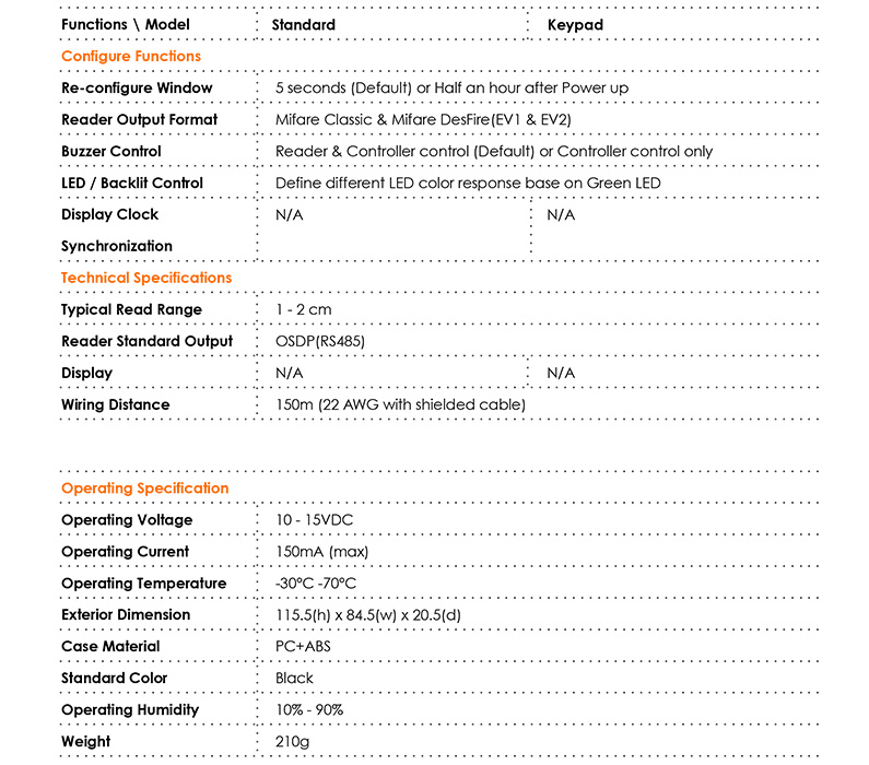 Access Controller Reader - Access Card - Smart Reader SRK102| Entrypass