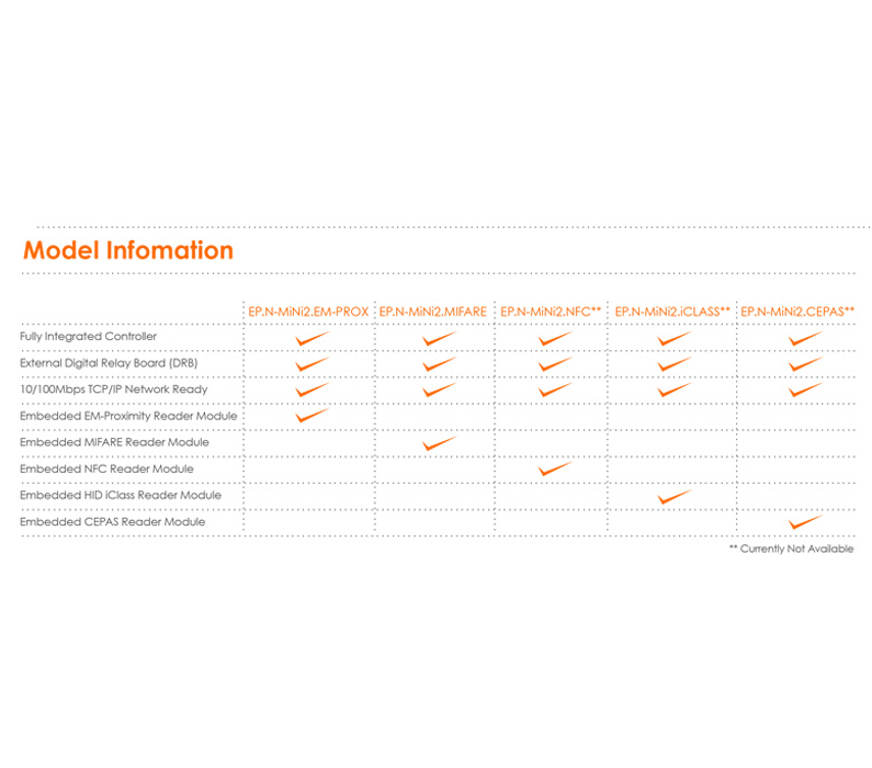 Active Network Integrated Reader Controller - N-mini 2 | Entrypass
