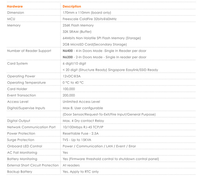 Access Controller - N6200| Entrypass