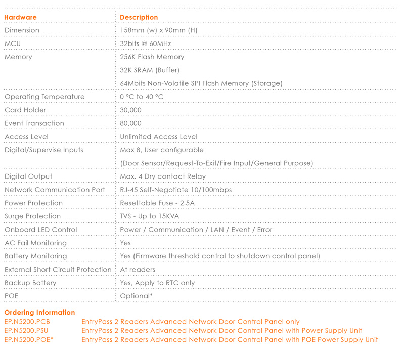 Access Controller - N5200 | Entrypass