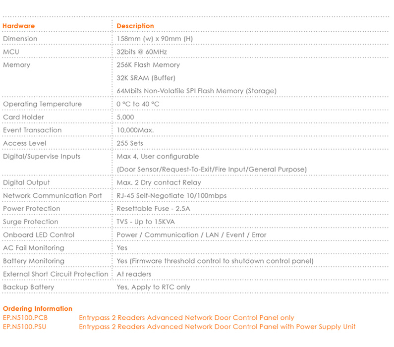 Access Controller - N5150 | Entrypass